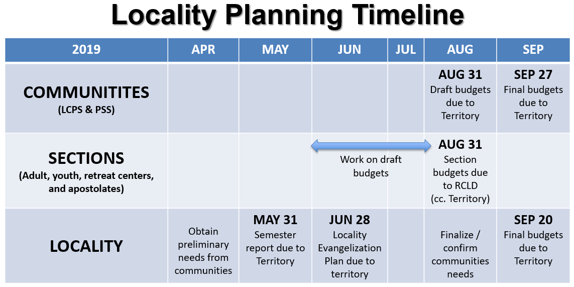 locality_budget_planning_timeline.png | RC Activities